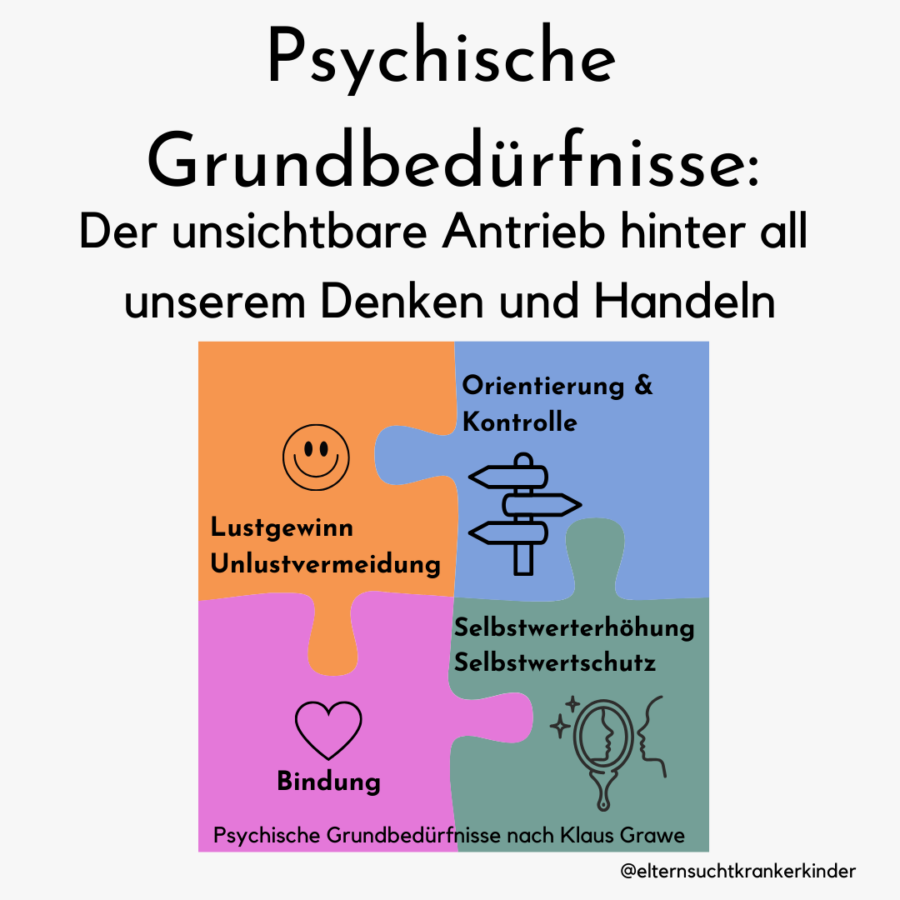 Psychische Grundbedürfnisse: Der unsichtbare Antrieb hinter all unserem ...